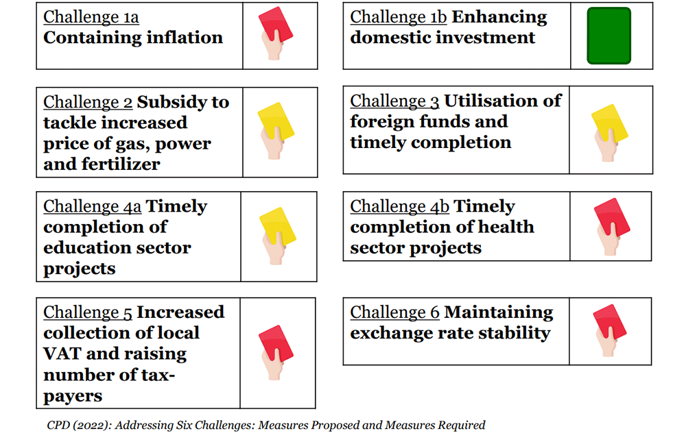 Fiscal year 2022–23 demands a realistic and pro-poor budget with clear ...